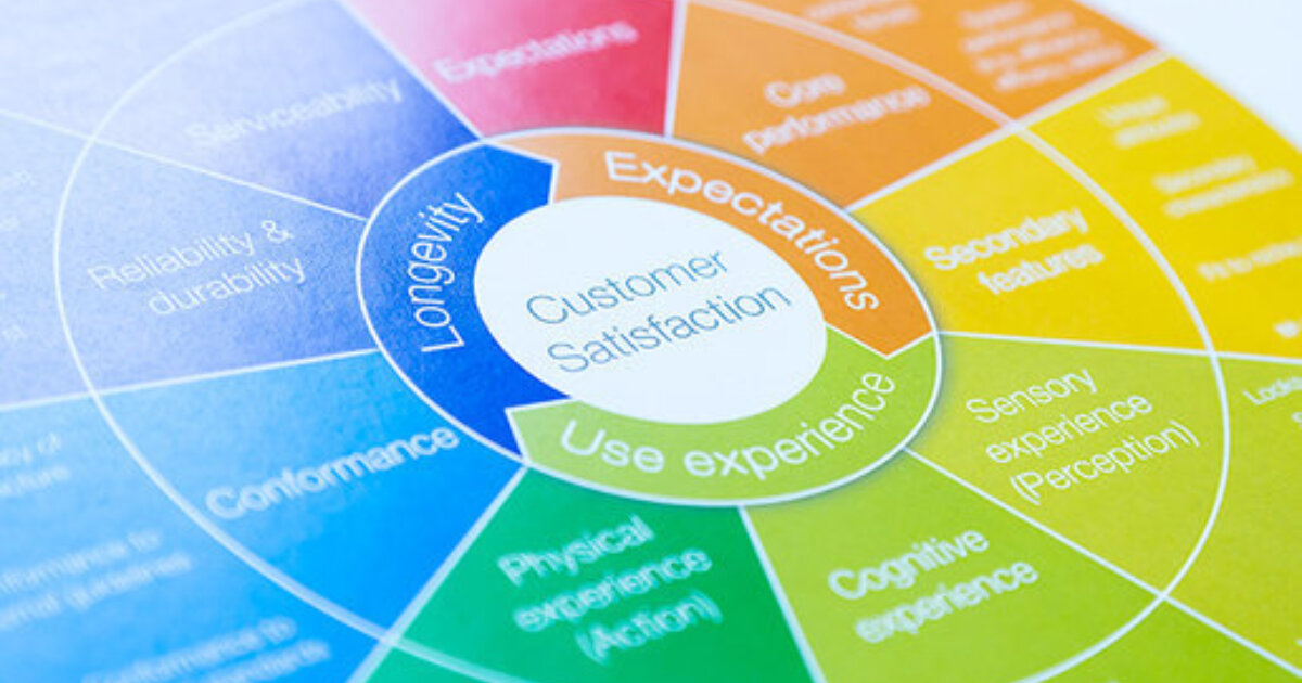 What is the relationship between product quality and customer ...