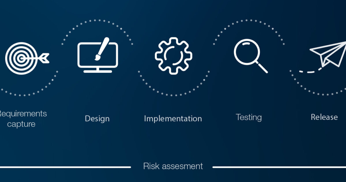 Our proven process - DCA Design